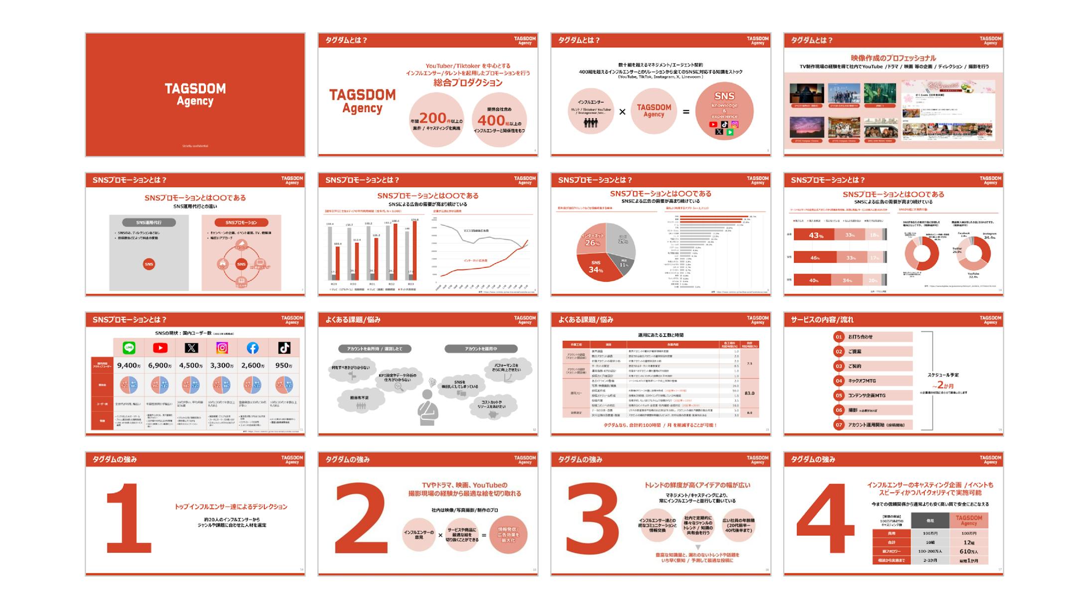 SNSプロモーション資料PowerPoint