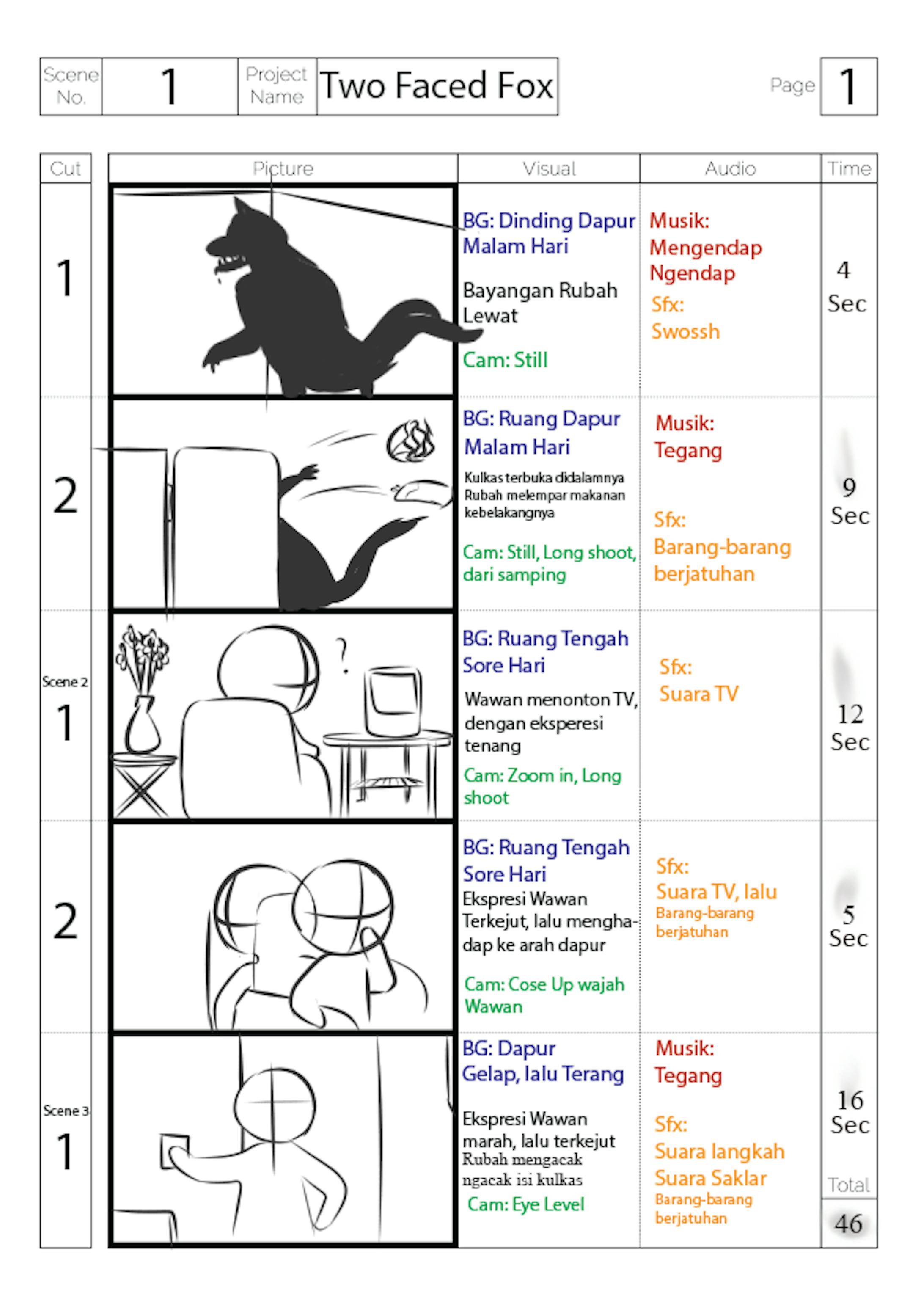 Storyboard Two Faced Fox