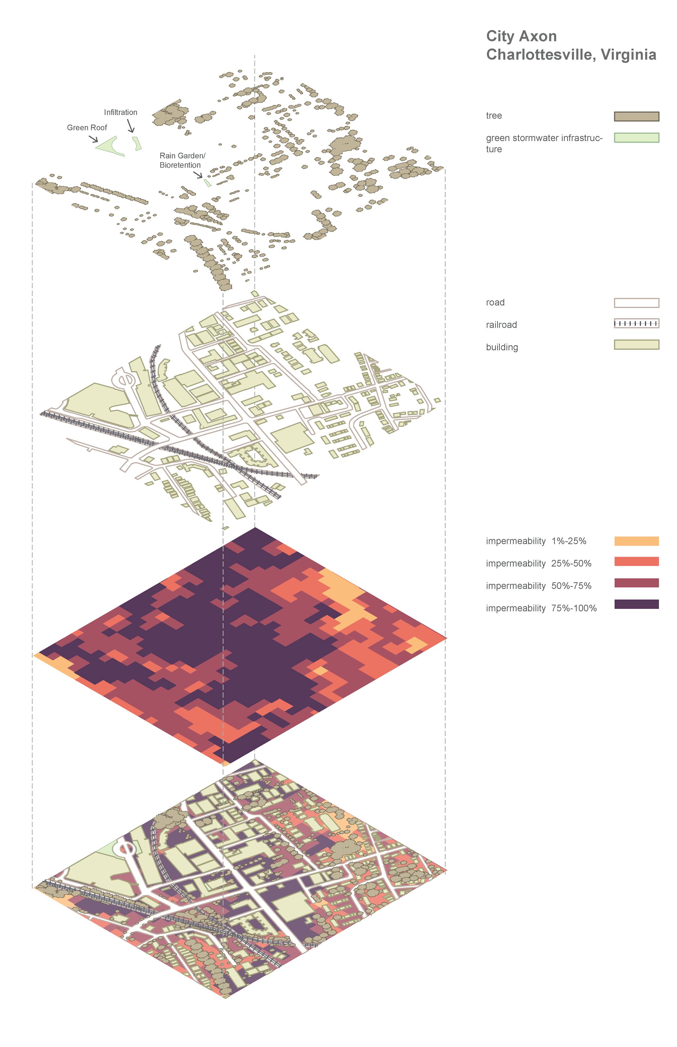 Urban Axon: Charlottesville