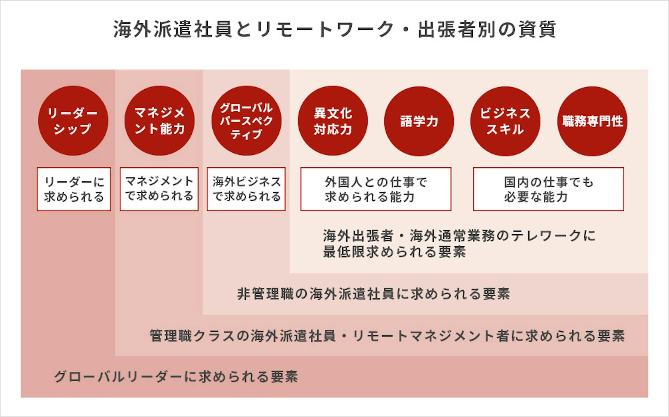 知識・スキル・スタンス