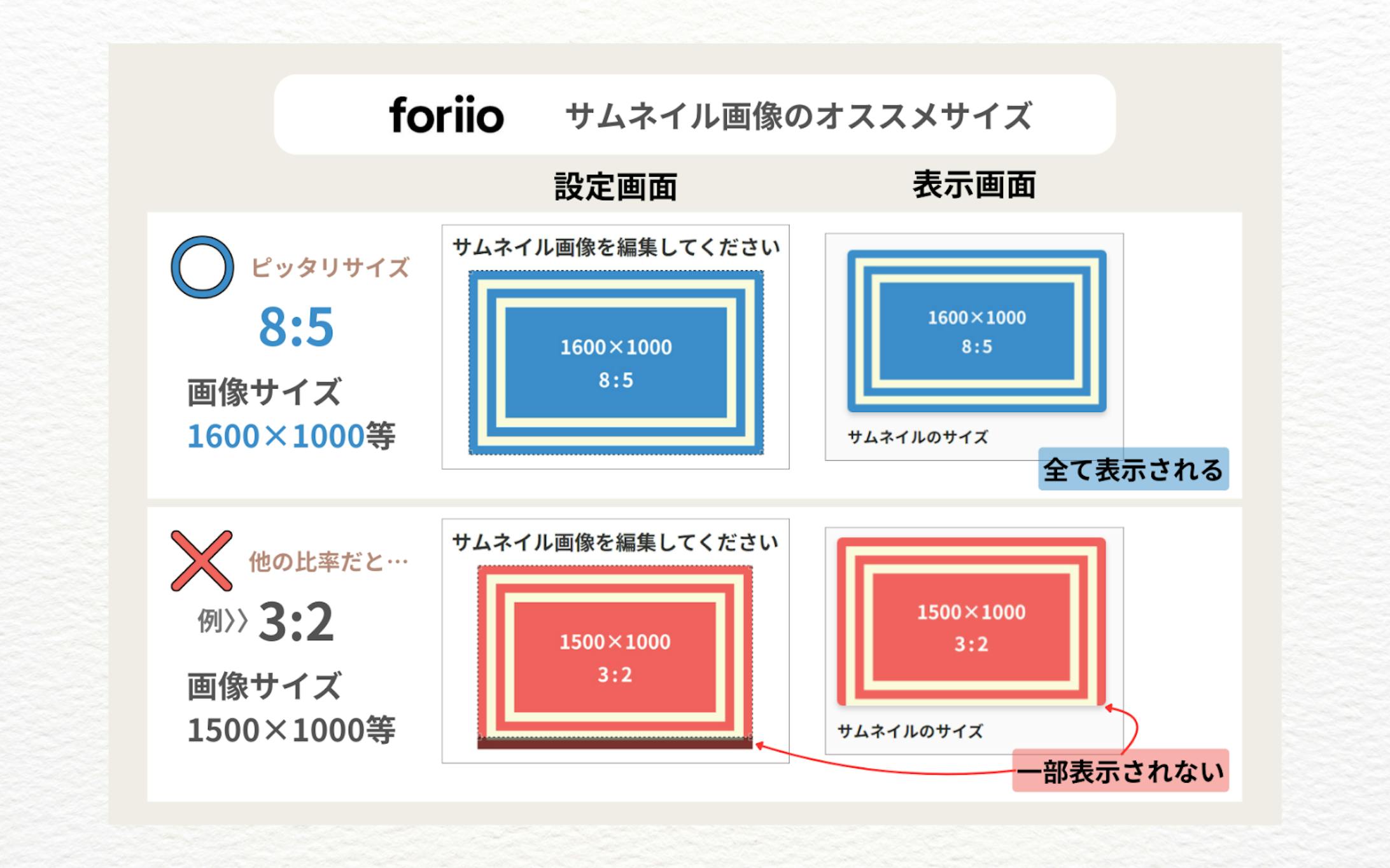 【図解】forrioのサムネイルサイズ