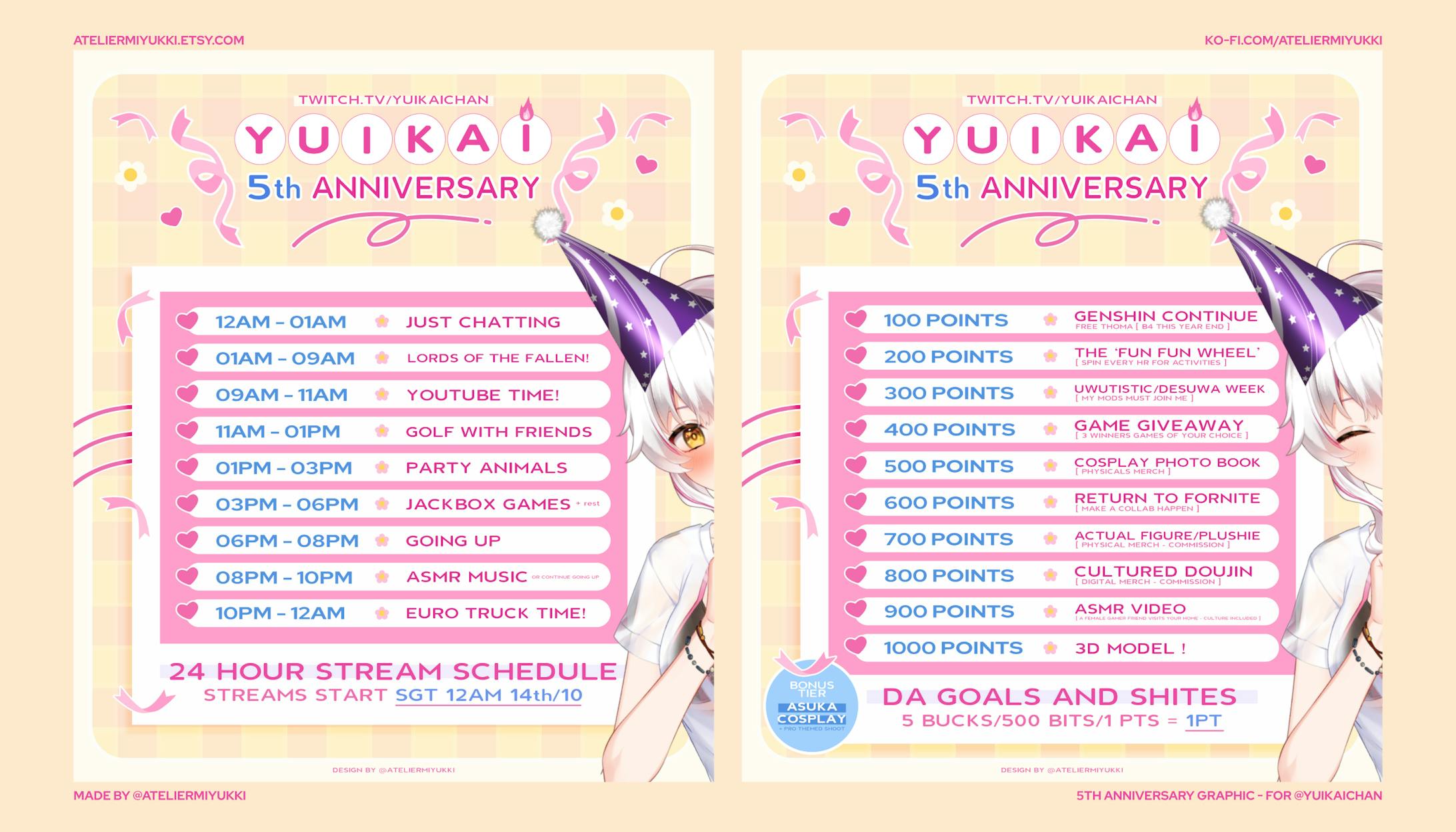 Yuikai Birthday Subathon Commission