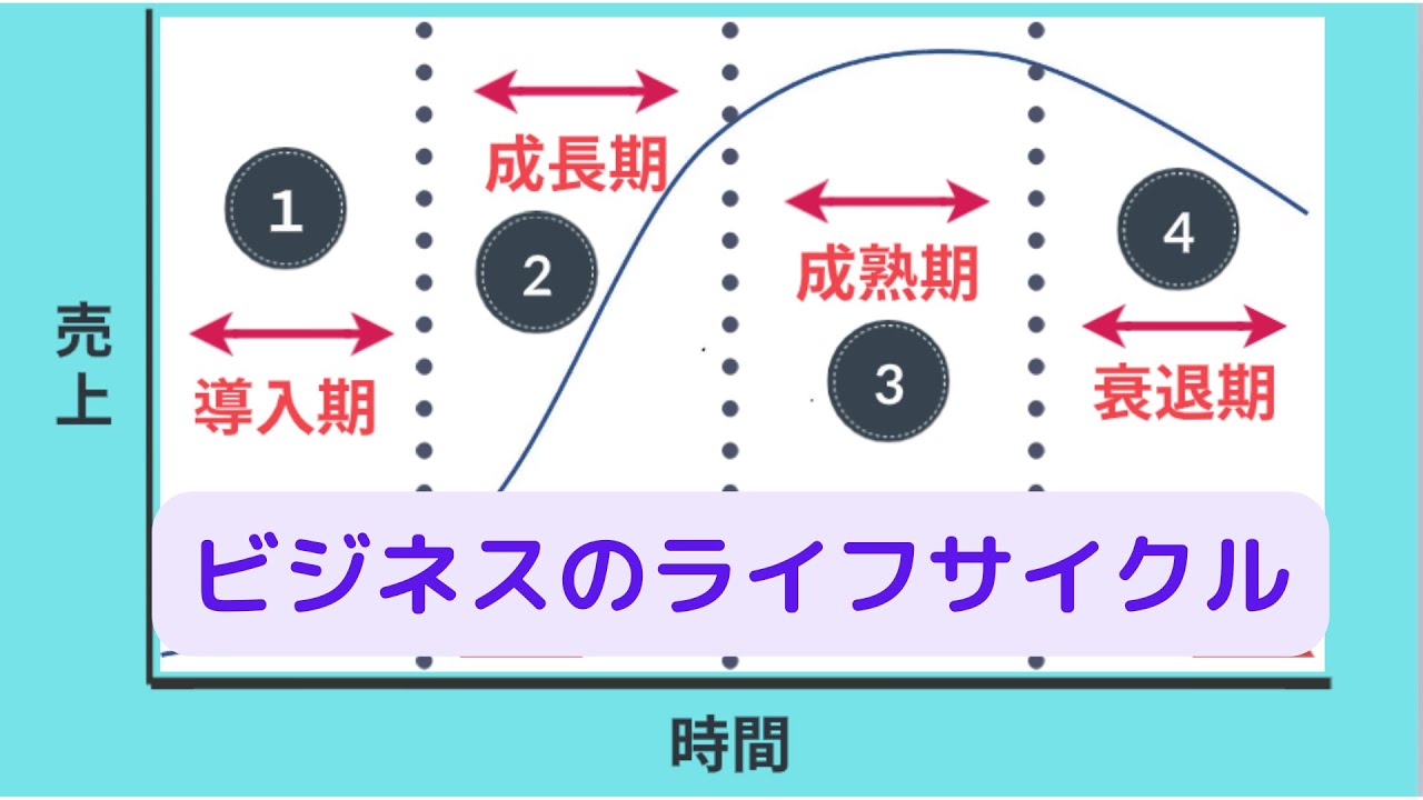 インフラ事業のご案内